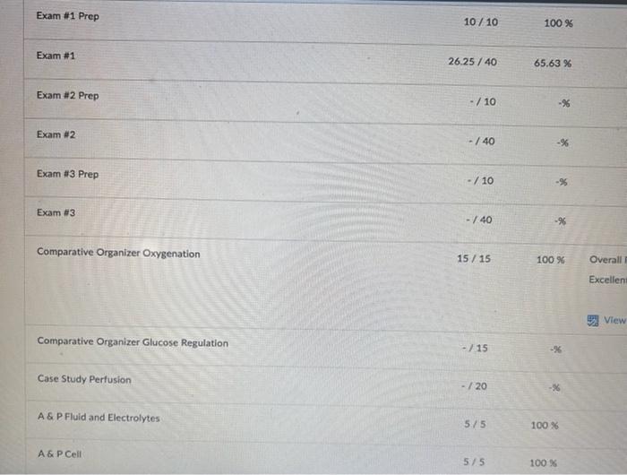 Solved - Complete and submit all exams and assignments - | Chegg.com