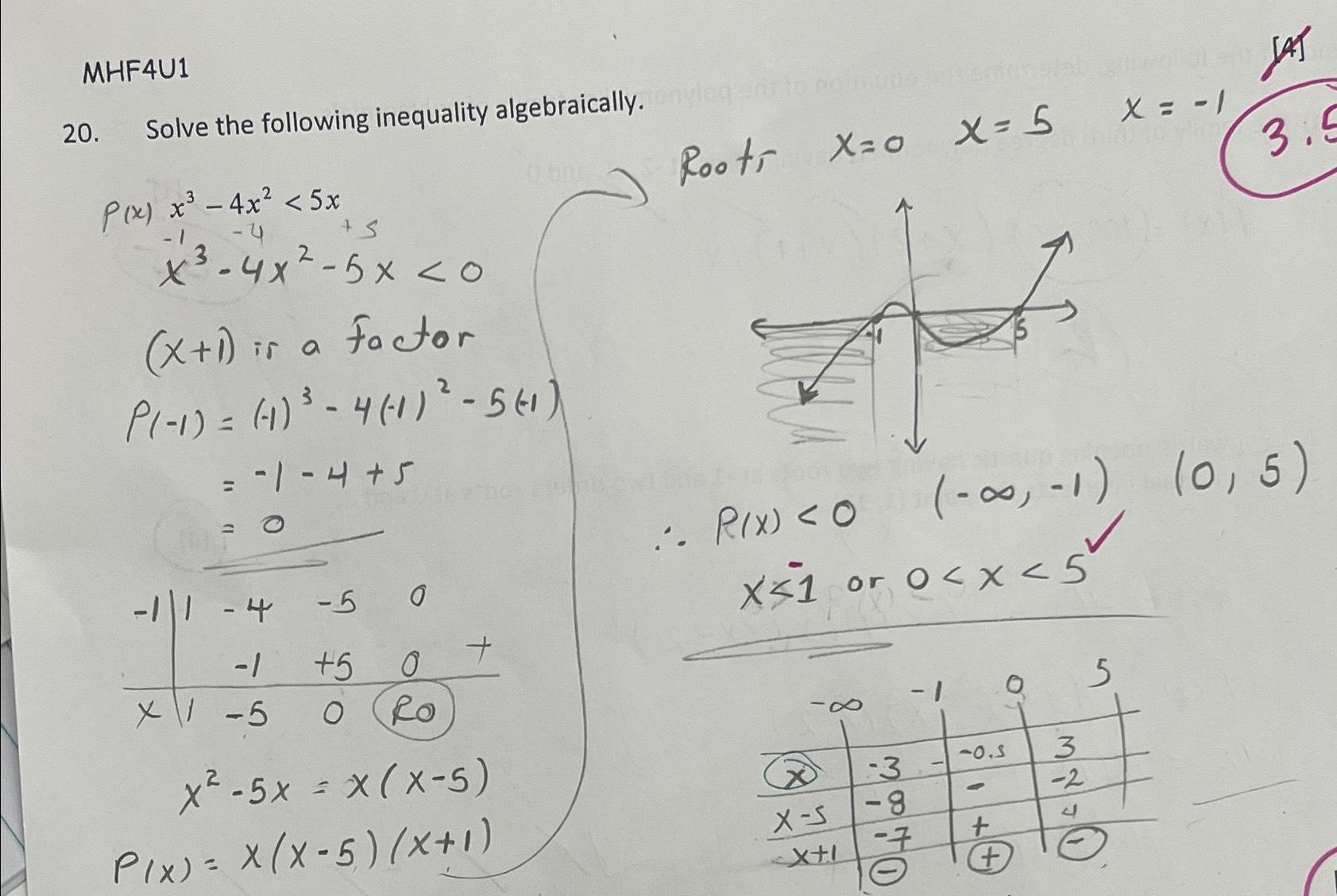 Solved MHF4U11420. ﻿Solve the following inequality | Chegg.com