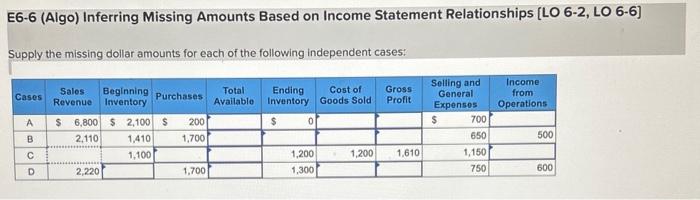 Solved E6-6 (Algo) Inferring Missing Amounts Based on Income | Chegg.com