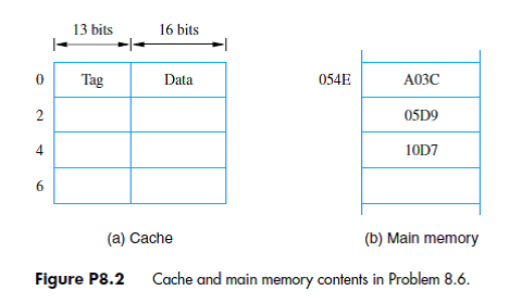 A computer with a 16-bit word length has a direct-mappe... | Chegg.com