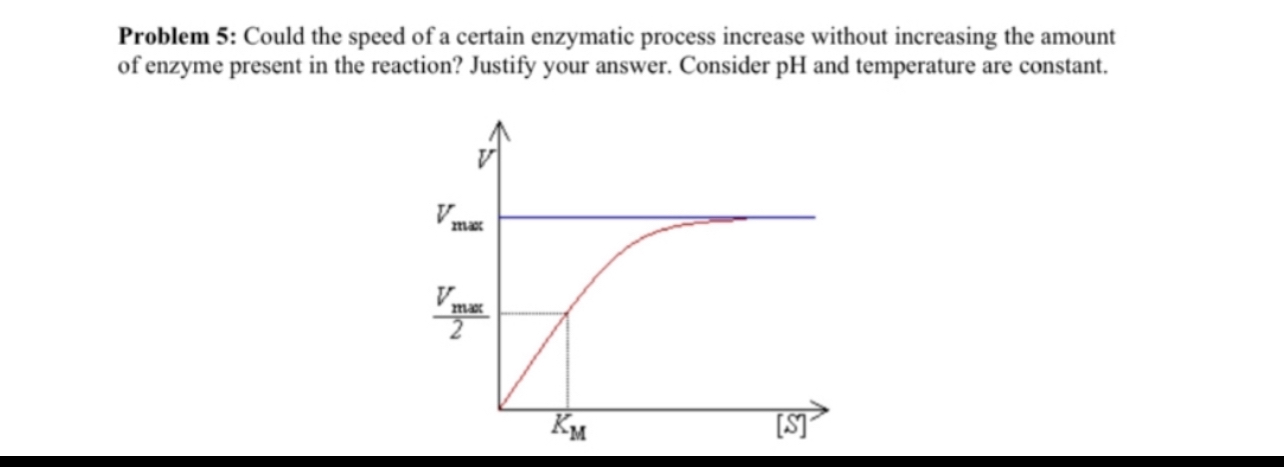Solved Problem 5: Could the speed of a certain enzymatic | Chegg.com