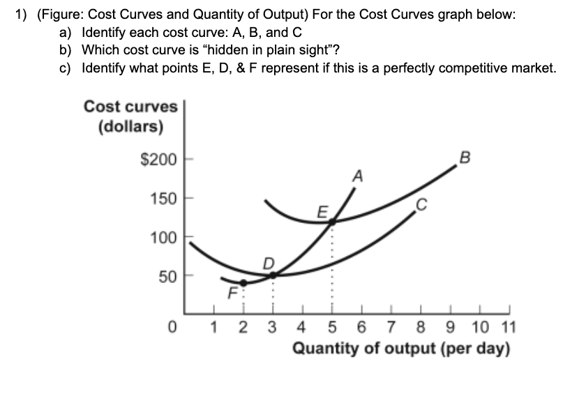 Solved (Figure: Cost Curves and Quantity of Output) ﻿For the | Chegg.com