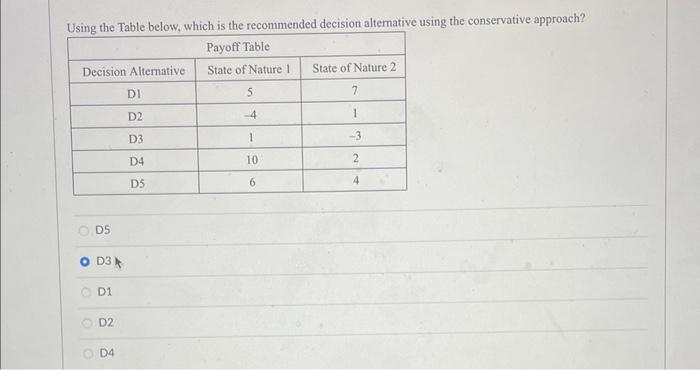 [Solved]: Using the Table below, which is the recommended d