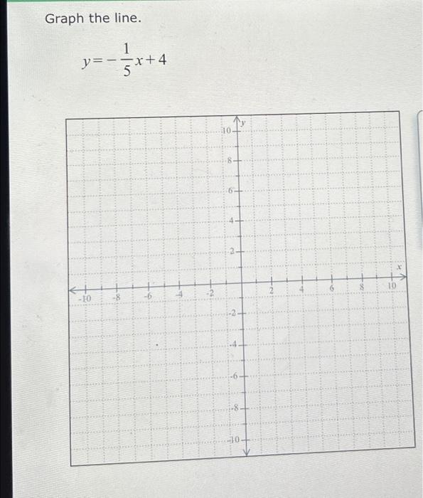 Solved Graph the line. 1 =-=x+4 5 y=- -10 FERENCE HENTREPRE | Chegg.com