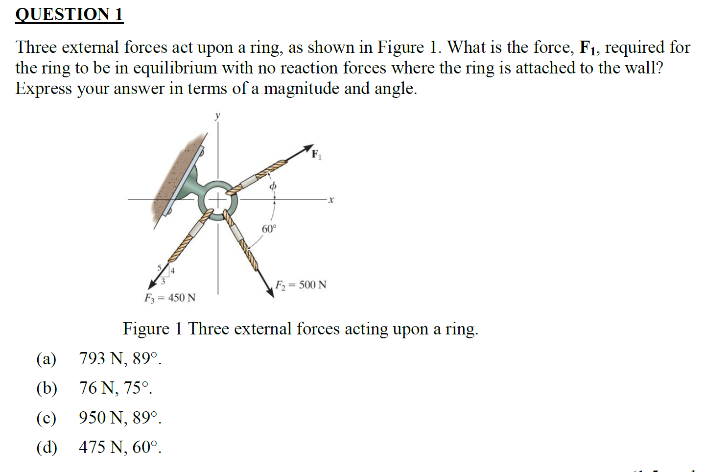 Solved QUESTION 1Three external forces act upon a ring, as | Chegg.com