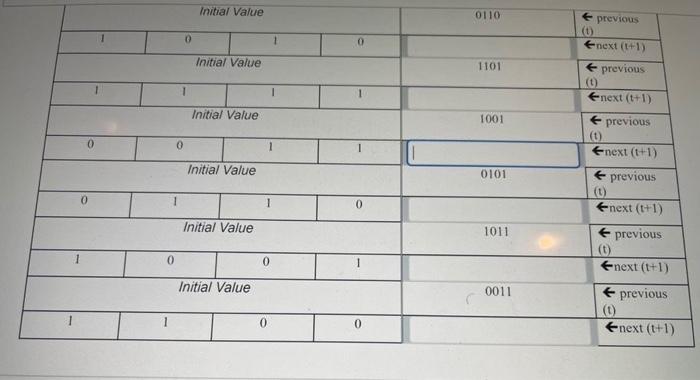 Solved Complete the table for the missing output values | Chegg.com