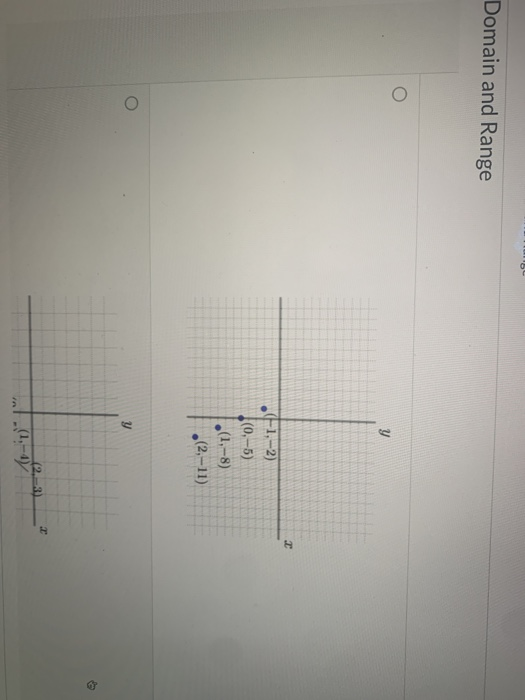 Solved Domain and Range Which of the graphs below shows | Chegg.com