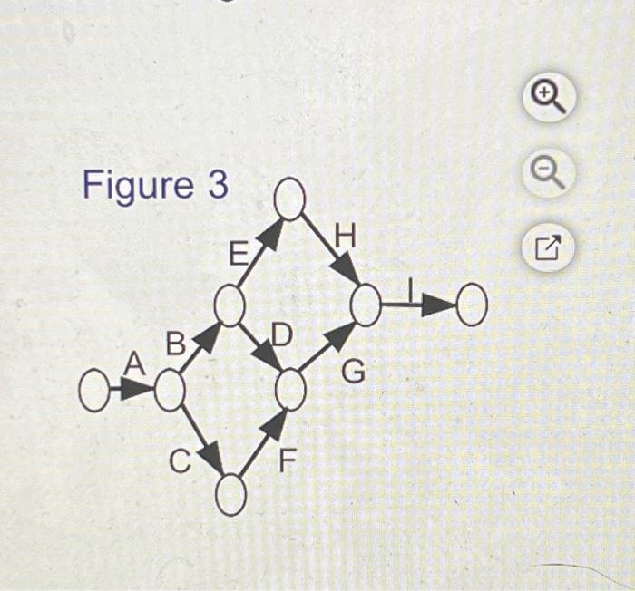 Solved In the following table the activities with their | Chegg.com