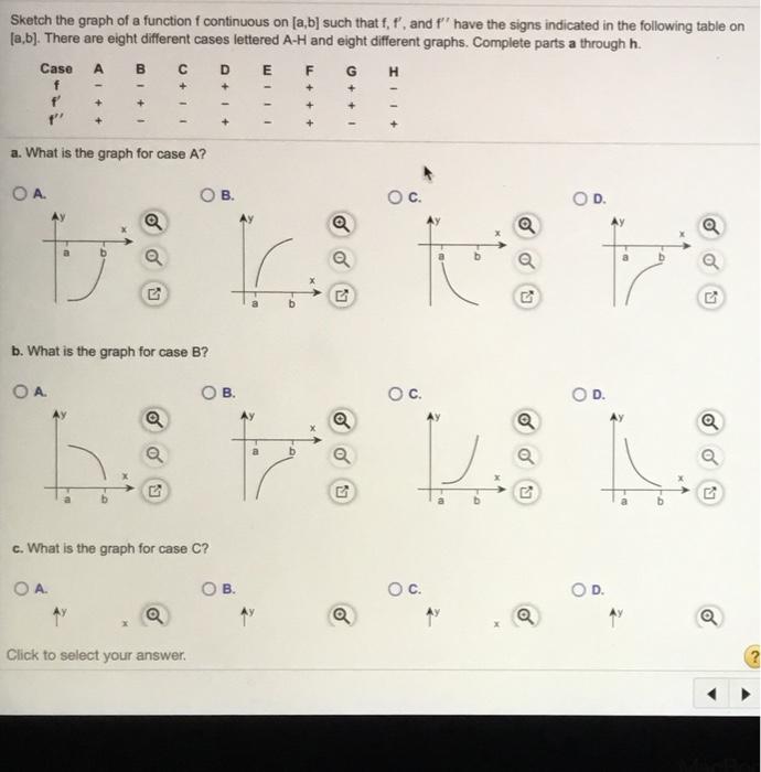 Solved Sketch the graph of a function f continuous on [a,b] | Chegg.com