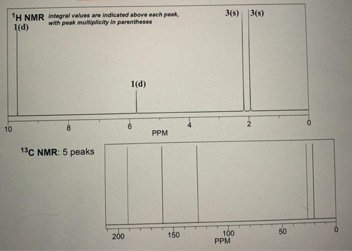 Solved what is structure of C5H8O. NMR structure below | Chegg.com