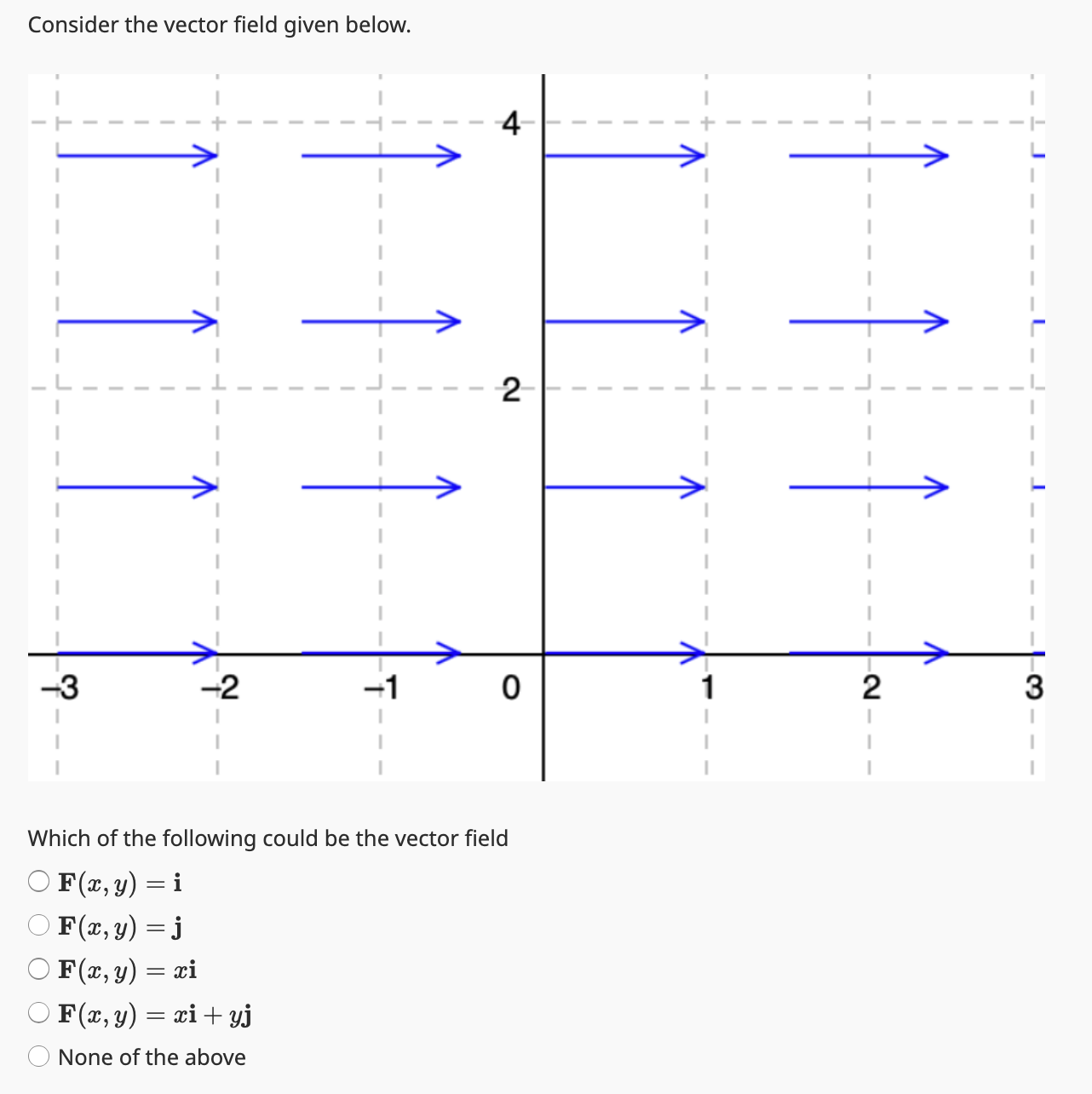 Solved Consider the vector field given below.Which of the | Chegg.com