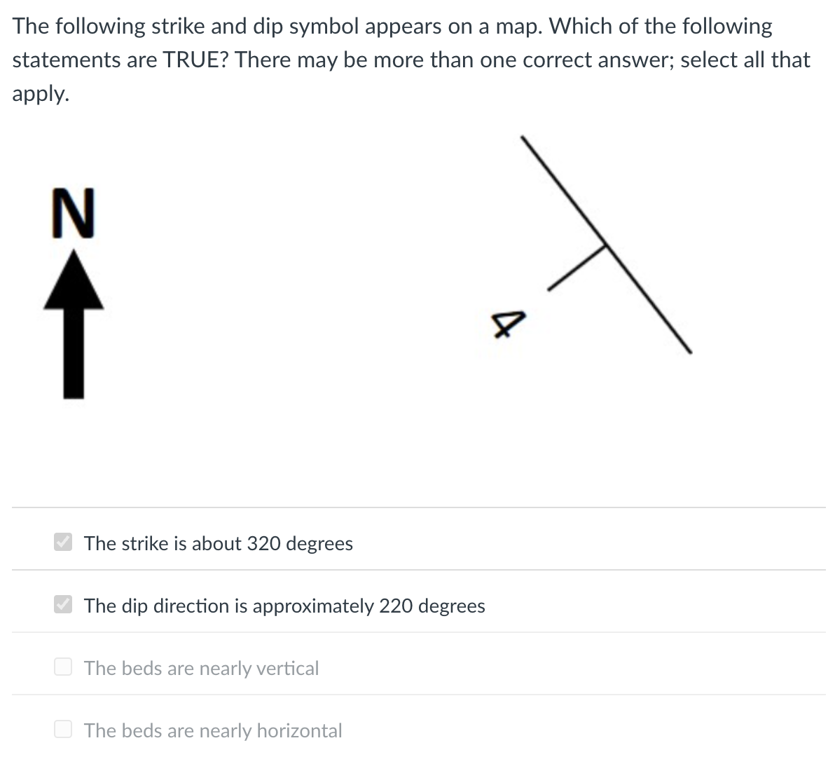 The following strike and dip symbol appears on a map. | Chegg.com