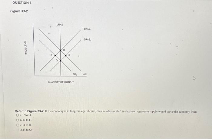 Solved Figure 33−2 Refer to Figure 33-2. If the economy is | Chegg.com