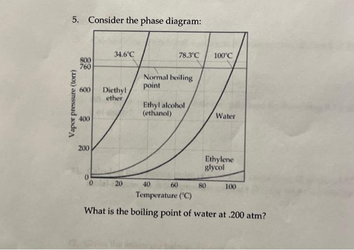 Solved 5. Consider the phase diagram: What is the boiling | Chegg.com