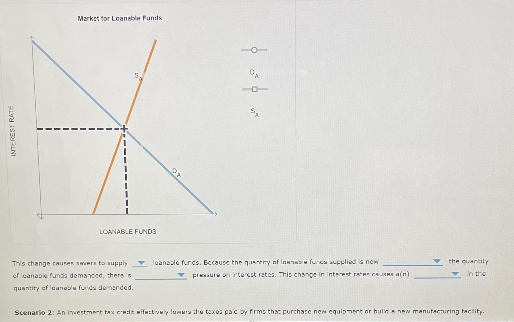 Solved Market for Loanable FundsLOANABLE FUNDSThis change | Chegg.com