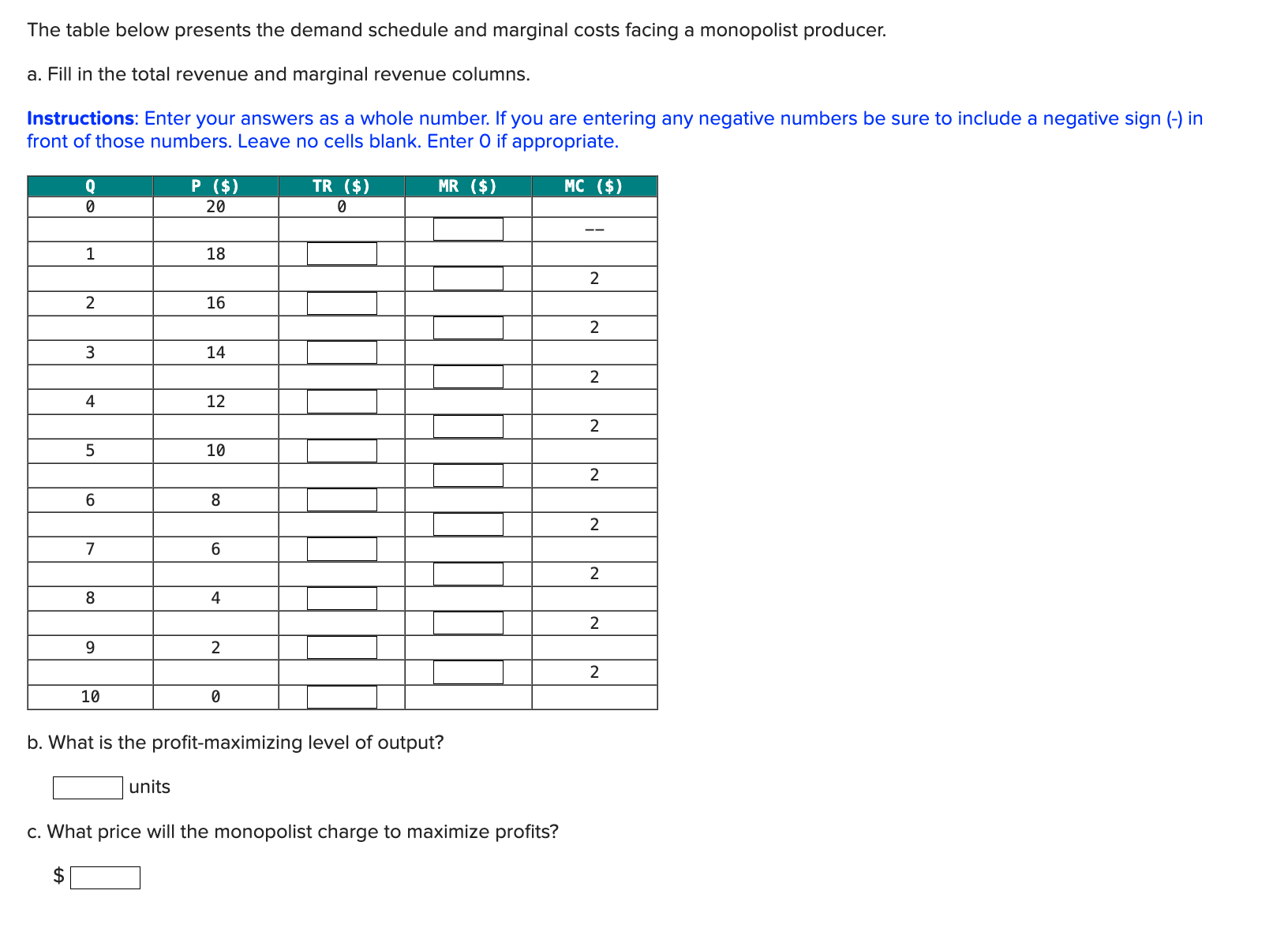 Solved The table below presents the demand schedule and | Chegg.com