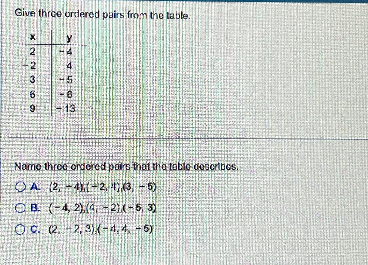 Solved Give three ordered pairs from the table.\table[[x,y | Chegg.com