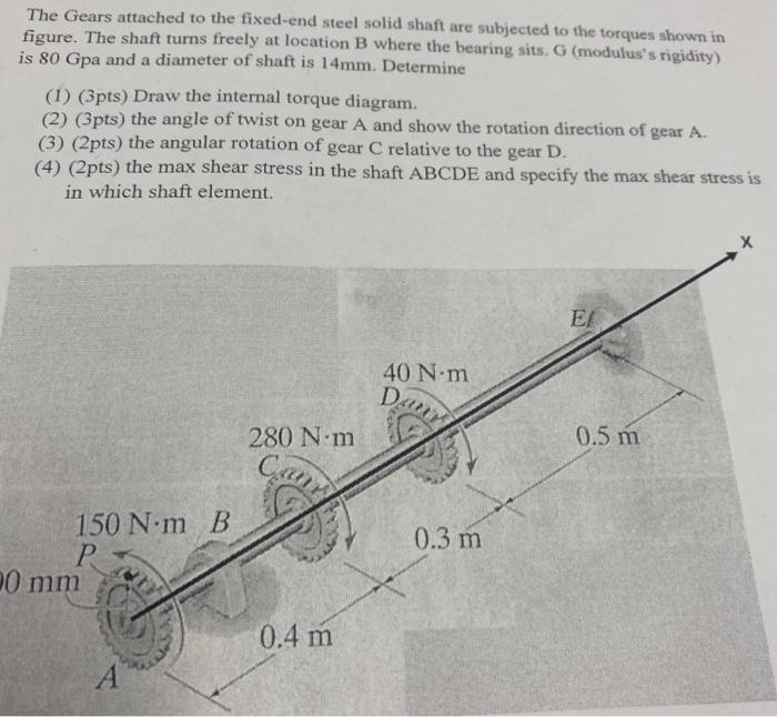 Solved The Gears attached to the fixed-end steel solid shaft | Chegg.com