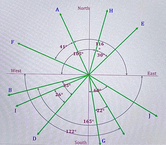 Solved From the given figure, specify the directions of each | Chegg.com
