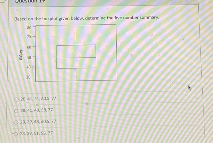 Solved estion Based on the boxplot given below, determine | Chegg.com