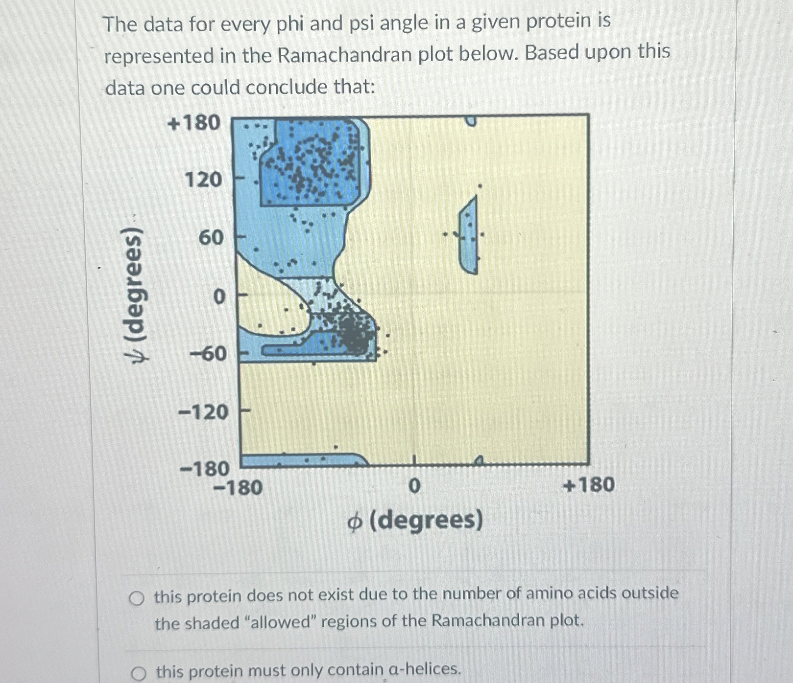 Solved The data for every phi and psi angle in a given | Chegg.com