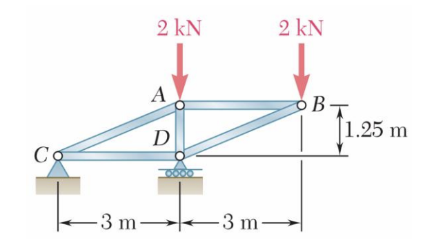 Solved Using the joints method, determine the magnitude and | Chegg.com
