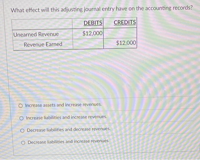 Solved What effect will this adjusting journal entry have on | Chegg.com