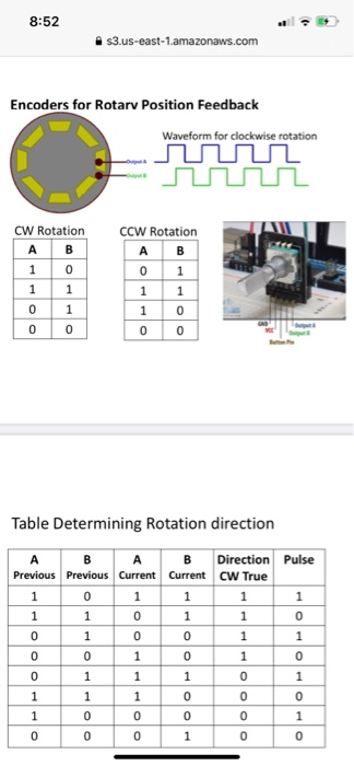 Solved Encoders for rotary position feedback. Draw a state | Chegg.com