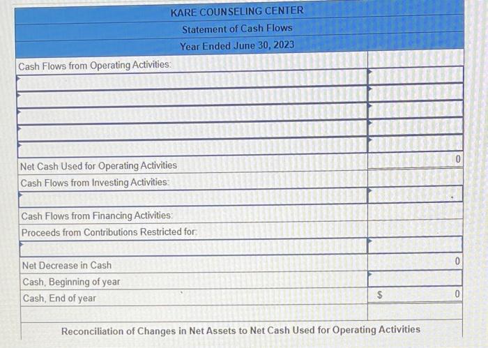 Solved The Kare Counseling Center was incorporated as a | Chegg.com