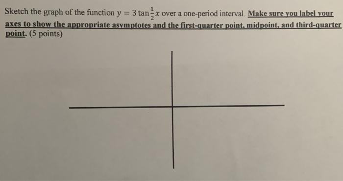 Solved Sketch the graph of the function y = 3 tan-x over a | Chegg.com