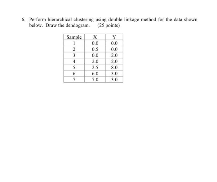 Solved 0.0 6. Perform hierarchical clustering using double | Chegg.com