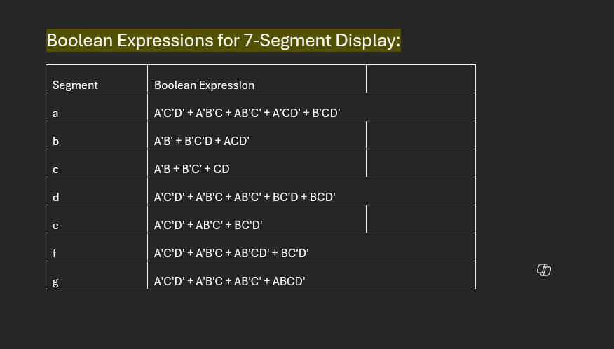 I need help designing Boolean expressions for a | Chegg.com