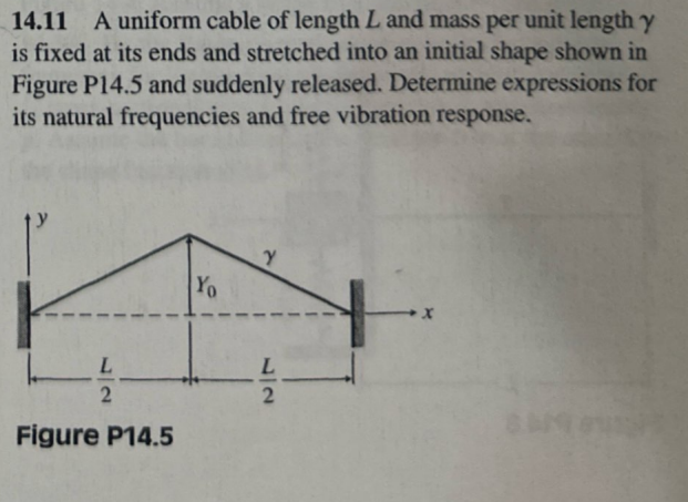 Solved 14.11 ﻿A uniform cable of length L ﻿and mass per unit | Chegg.com