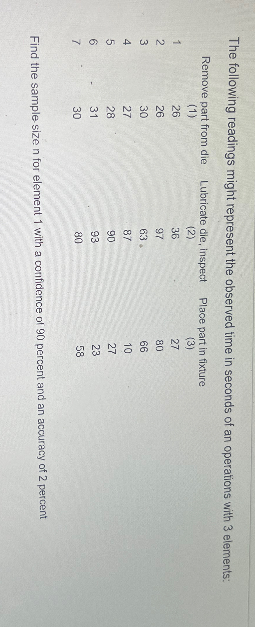 Solved The following readings might represent the observed | Chegg.com