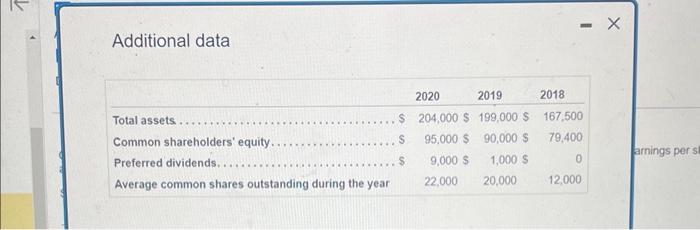 Solved Comparative income statementAdditional dataCompute | Chegg.com