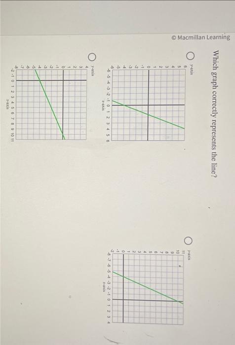 Solved A certain line is defined by the equation y=25x−8 | Chegg.com