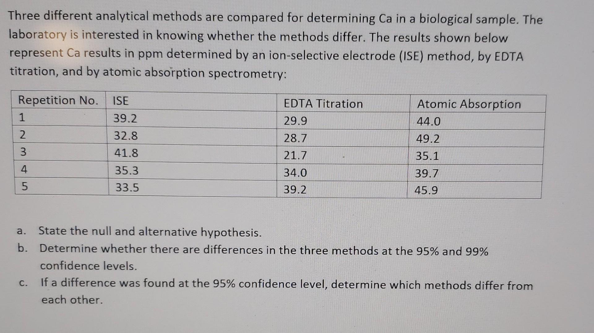 Solved Three different analytical methods are compared for | Chegg.com