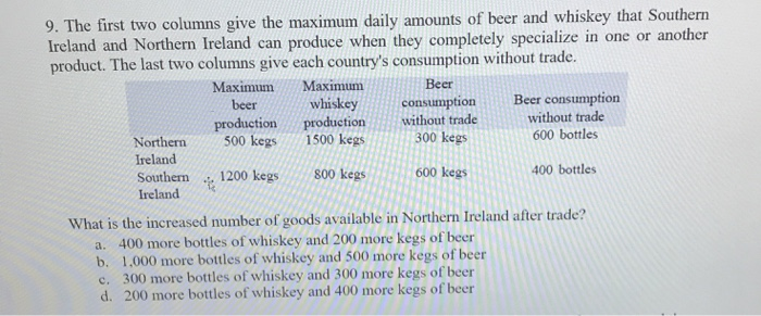 9. The first two columns give the maximum daily | Chegg.com