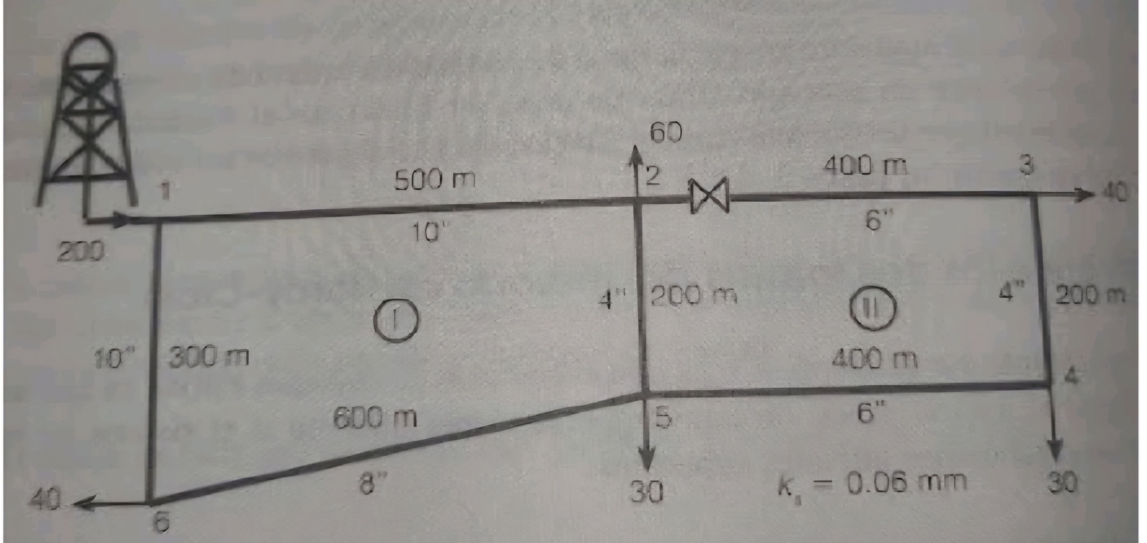 Solved Analyze the closed network of pipes shown in the | Chegg.com