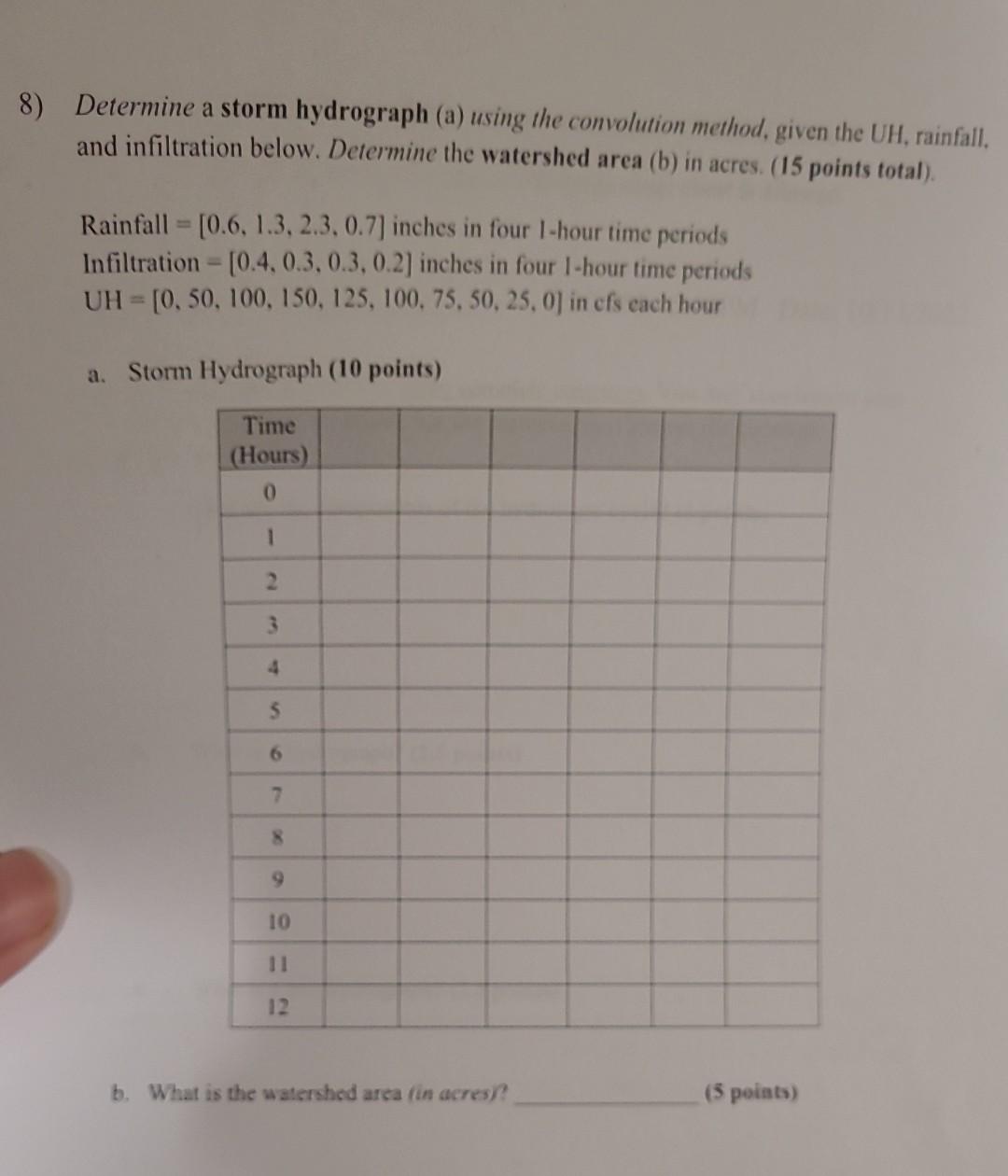 Solved 8) Determine a storm hydrograph (a) using the | Chegg.com