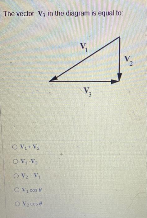 Solved The vector V3 in the diagram is equal to: V. 1 V 2. V | Chegg.com