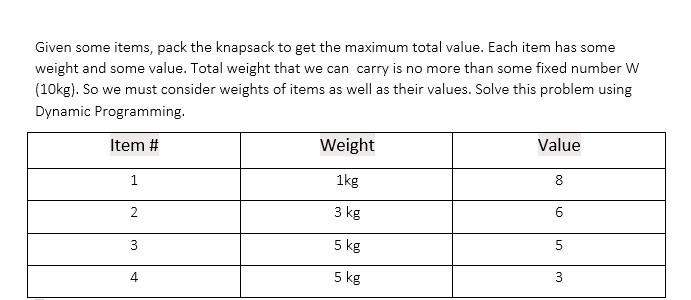 Solved Given some items, pack the knapsack to get the | Chegg.com