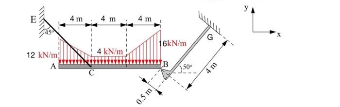 Solved draw free body diagram for both parts GB beam and the | Chegg.com