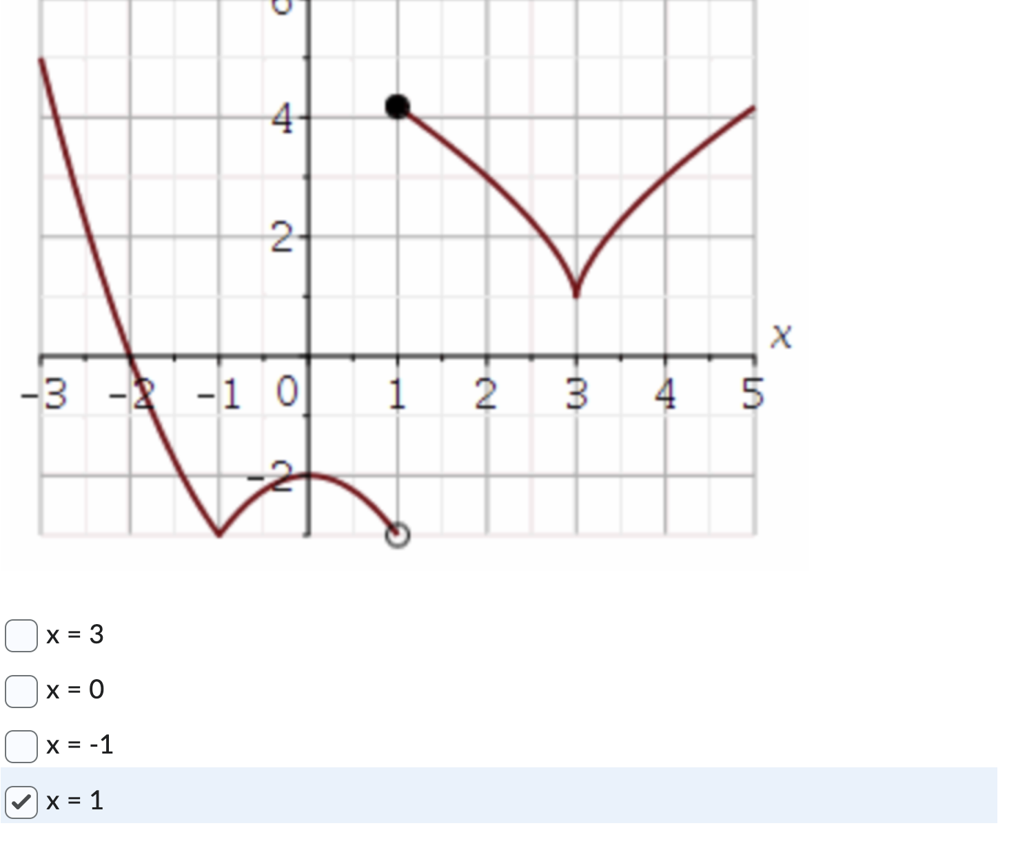 Solved 13b. ﻿SELECT ALL THAT APPLYFor what values of x ﻿is | Chegg.com