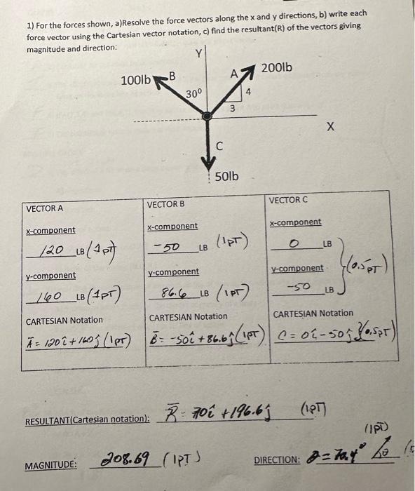 Solved 1) For the forces shown, a)Resolve the force vectors | Chegg.com