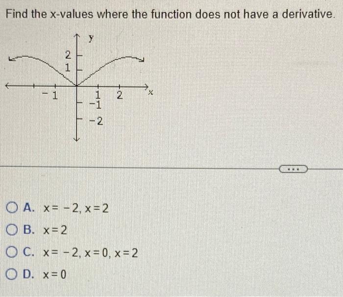 Solved Find the x-values where the function does not have a | Chegg.com