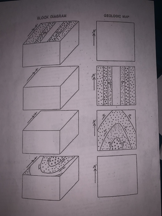Solved BLOCK DIAGRAM GEOLOGIC MAP | Chegg.com