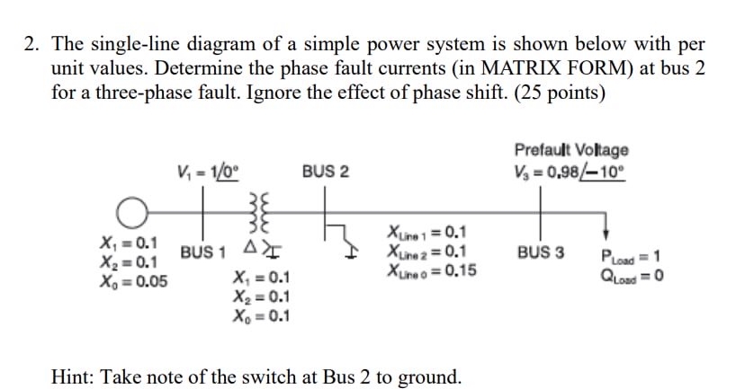 Solved The single-line diagram of a simple power system is | Chegg.com