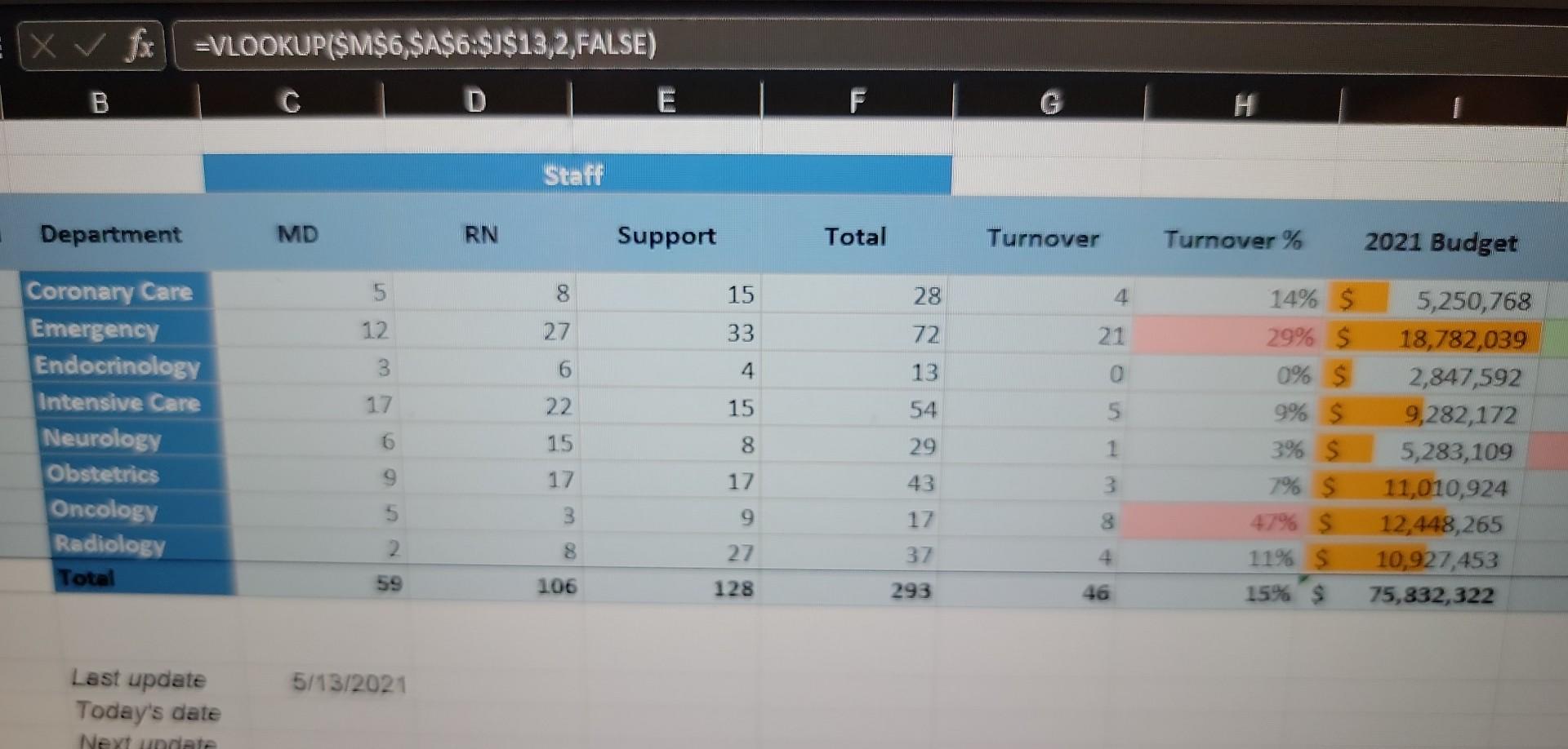 14. Copy the formula in cell M7 to the range M8:M15, | Chegg.com
