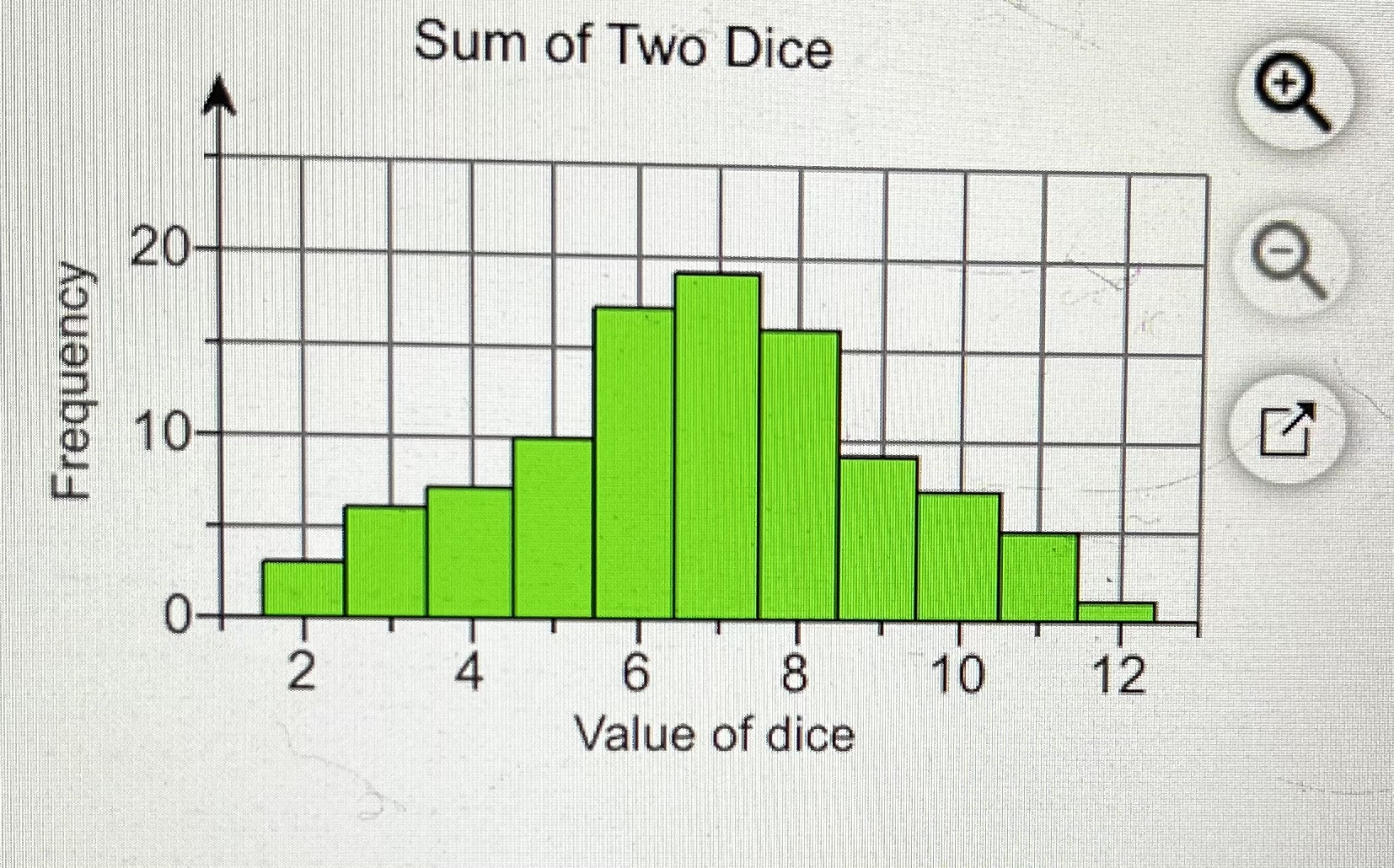 Solved An experiment was conducted in which two fair dice | Chegg.com